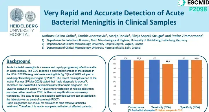 Vivalytic Use Cases: Poster ECCMID 2024 ALP0304 | Vivalytic