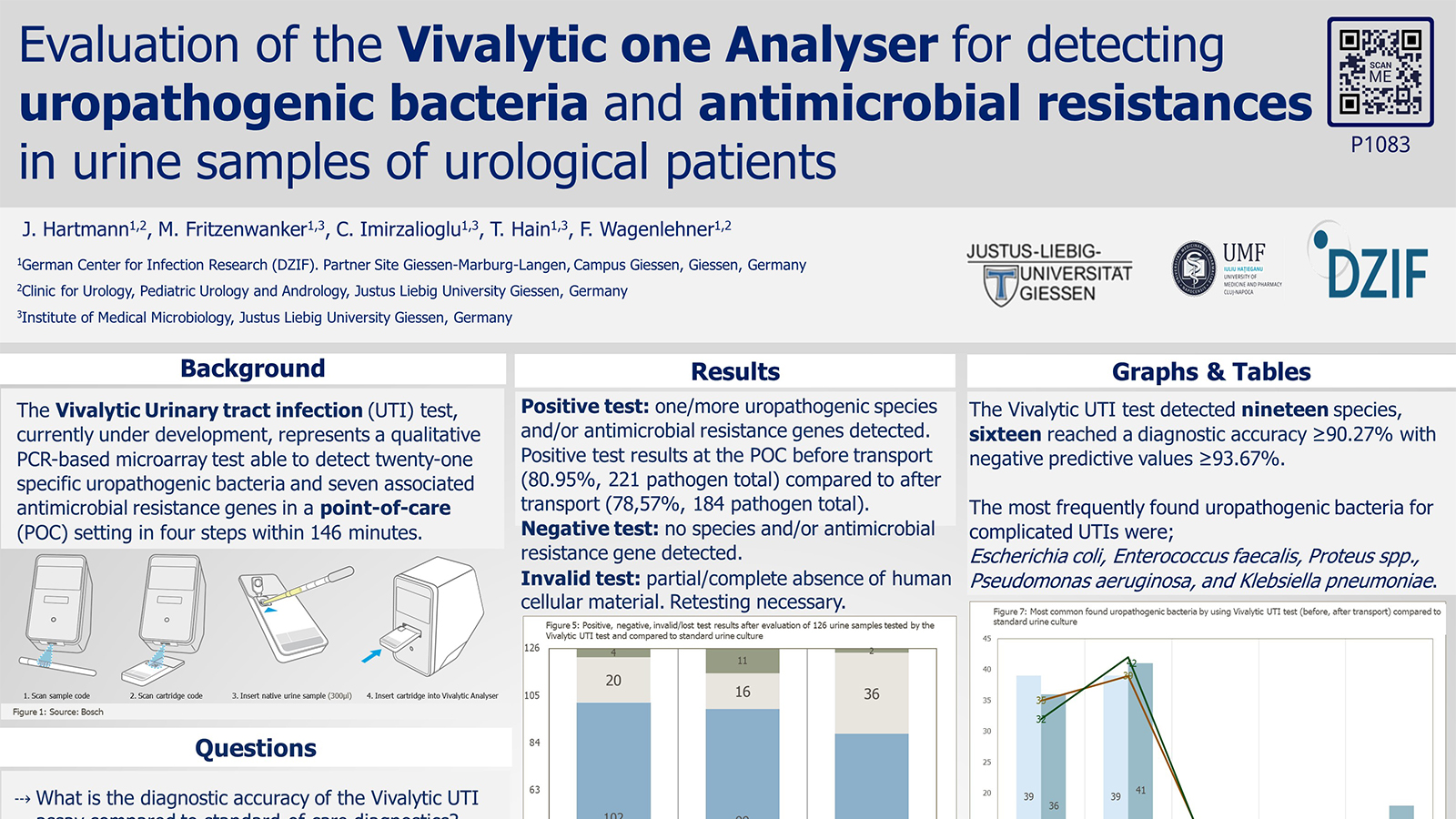 Evaluation of the Vivalytic one Analyser for detecting uropathogenic ...